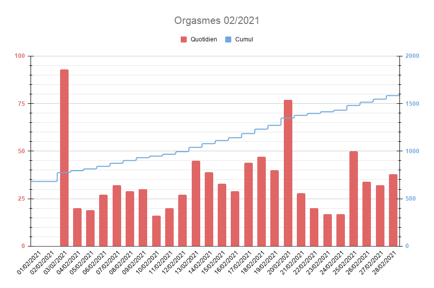 2021 Orgasms Counter [céciles Lusty Wiki]