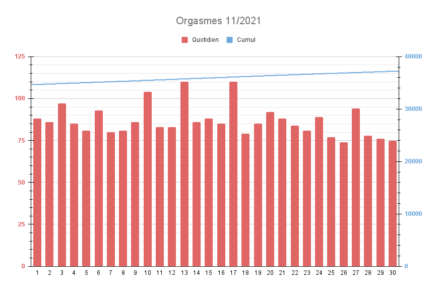2021 Orgasms Counter [céciles Lusty Wiki]
